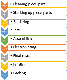Schematic Process for Manufacturing Power Semiconductor Devices ...