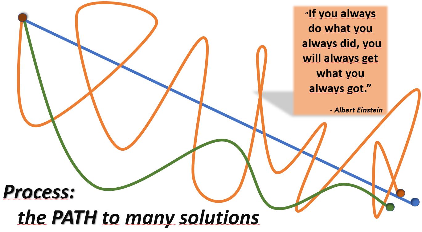 Process: the PATH to many solutions – Semiconductor Experience Sharing